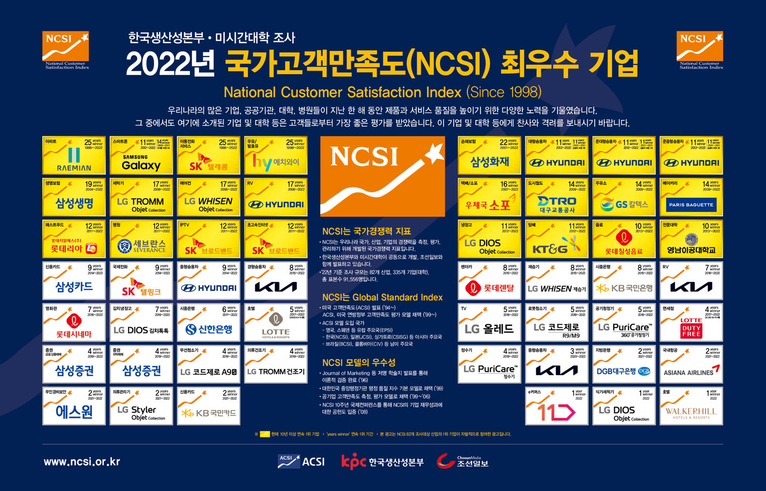 NCSI